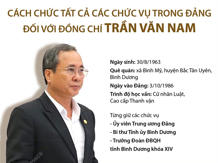 Cách chức tất cả các chức vụ trong Đảng đối với đồng chí Trần Văn Nam ...