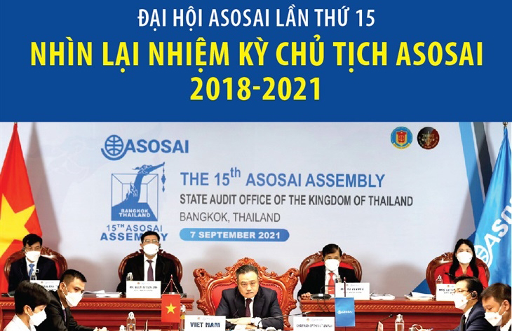 Đại hội ASOSAI lần thứ 15: Nhìn lại nhiệm kỳ Chủ tịch ASOSAI 2018-2021 ...