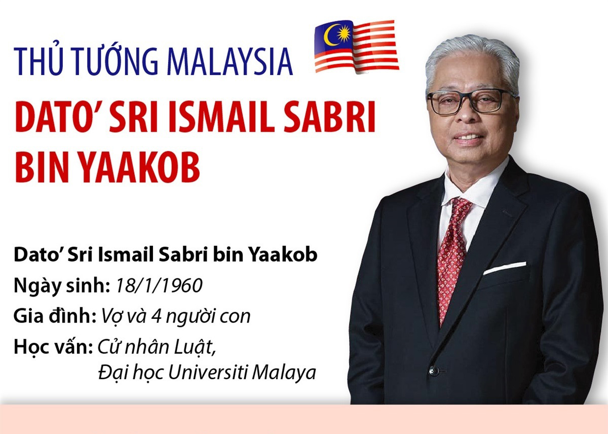 Thủ tướng Malaysia Dato’ Sri Ismail Sabri bin Yaakob | baotintuc.vn