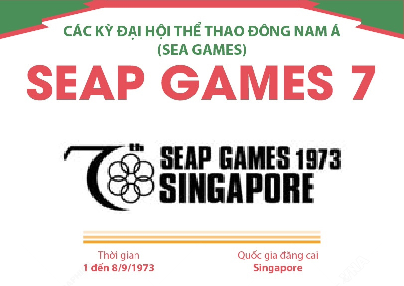 Thông tin về Đại hội Thể thao Đông Nam Á lần thứ 7 (SEAP Games 7 ...
