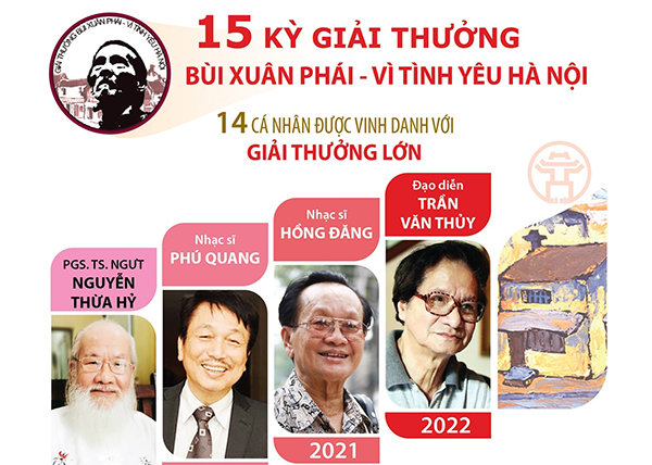 15 kỳ Giải thưởng Bùi Xuân Phái: 14 cá nhân được vinh danh với Giải ...