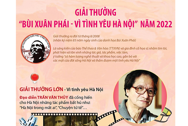 Giải thưởng Bùi Xuân Phái 'Vì tình yêu Hà Nội' lần thứ 15 năm 2022 ...