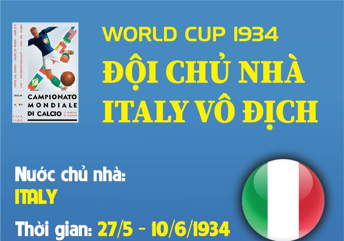 World Cup 1934: Đội chủ nhà Italy vô địch | baotintuc.vn