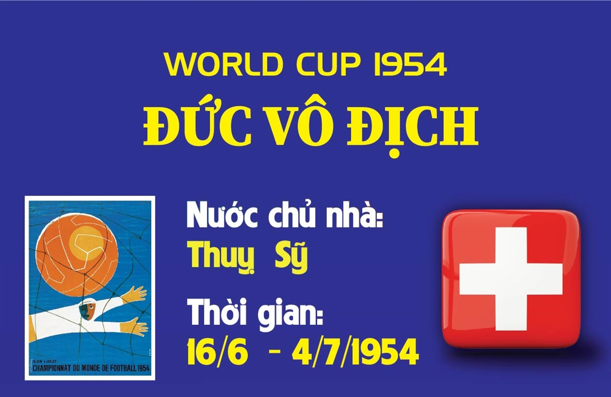 World Cup 1954: Đức vô địch | baotintuc.vn