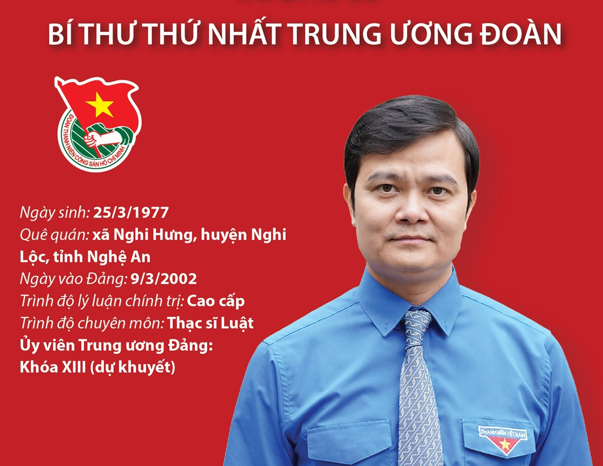 Đồng chí Bùi Quang Huy tái đắc cử Bí thư thứ Nhất Trung ương Đoàn | baotintuc.vn