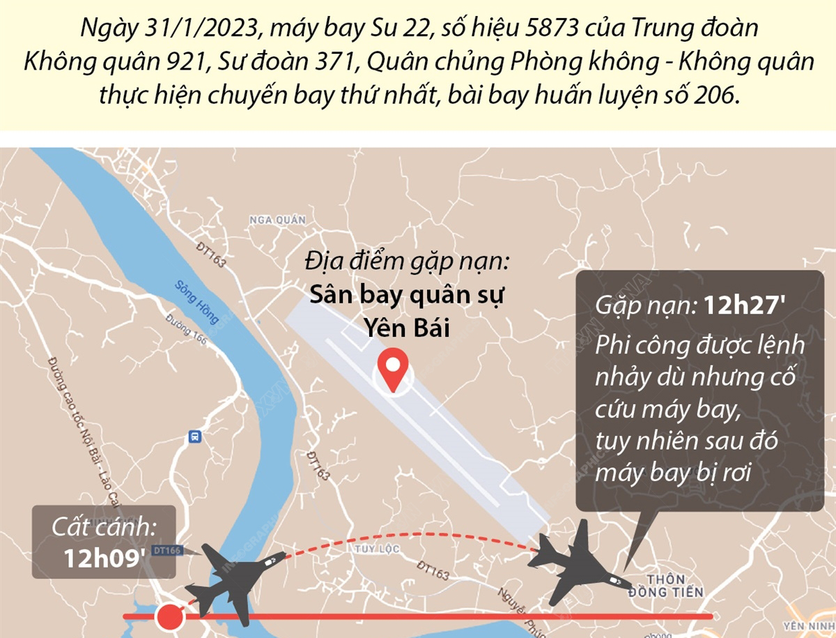 Máy bay quân sự rơi ở sân bay Yên Bái | baotintuc.vn