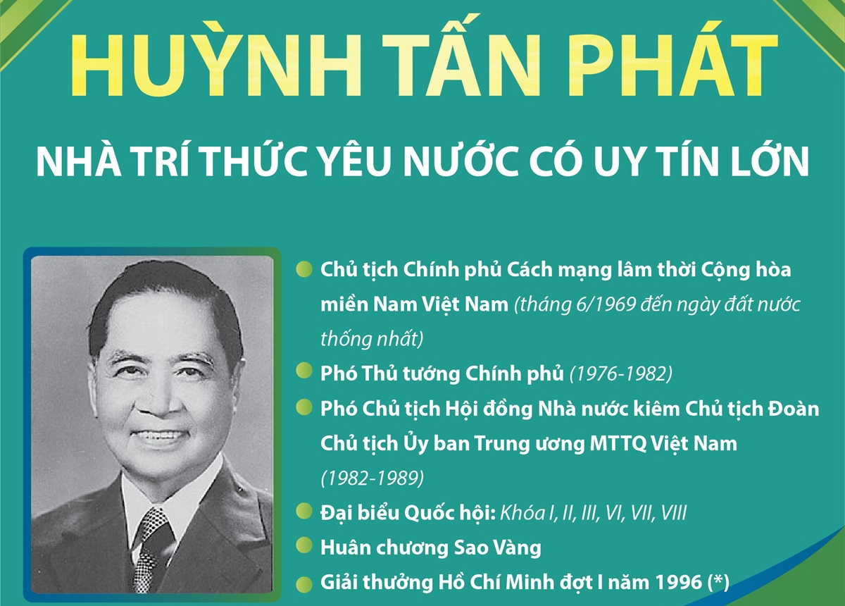 Huỳnh Tấn Phát: Nhà trí thức yêu nước có uy tín lớn | baotintuc.vn
