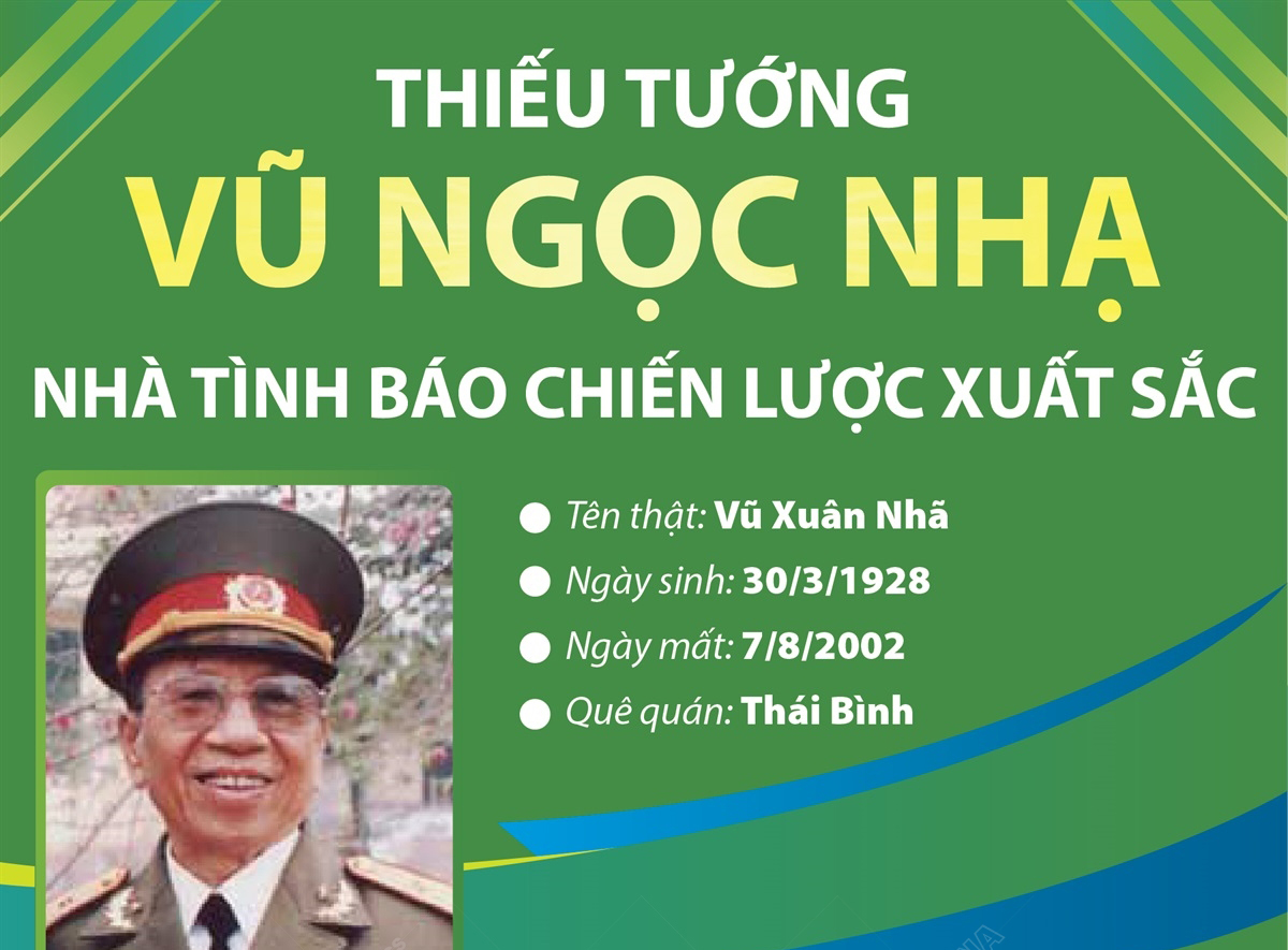 Thiếu tướng Vũ Ngọc Nhạ: Nhà tình báo chiến lược xuất sắc | baotintuc.vn