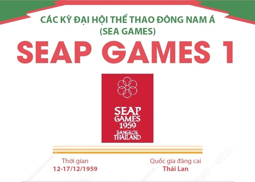 Thông tin về Đại hội Thể thao Đông Nam Á lần thứ nhất (SEAP Games 1) | baotintuc.vn