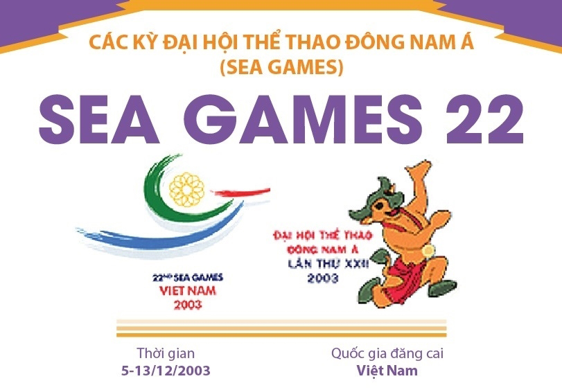 Thông tin về Đại hội thể thao Đông Nam Á lần thứ 22 (SEA Games 22 ...