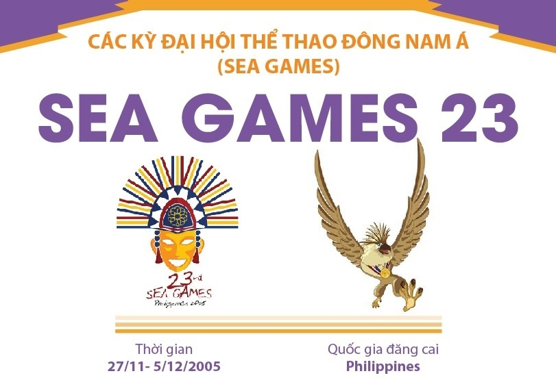 Thông tin về Đại hội thể thao Đông Nam Á lần thứ 23 (SEA Games 23 ...