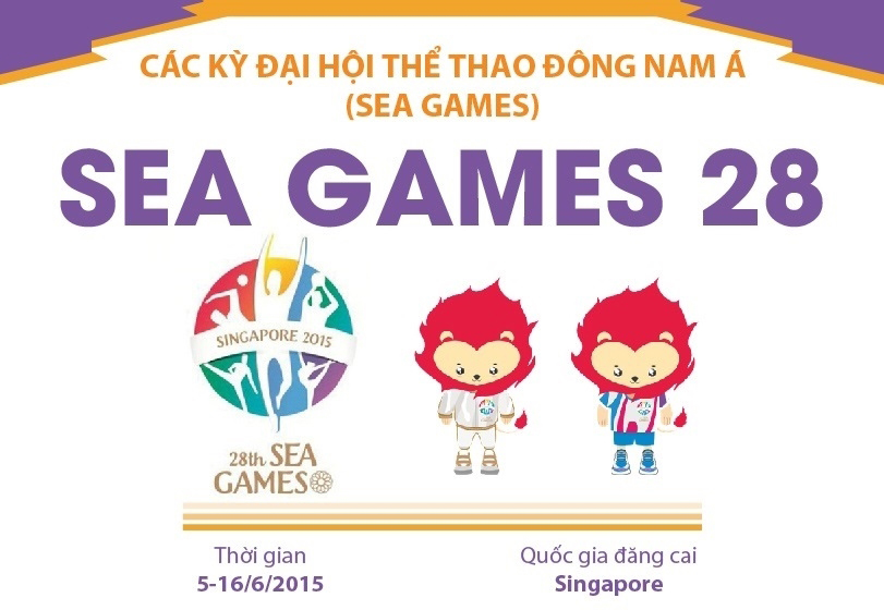 Thông tin về Đại hội thể thao Đông Nam Á lần thứ 28 (SEA Games 28 ...