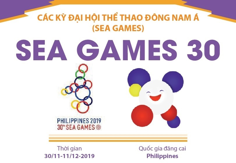 Thông tin về Đại hội thể thao Đông Nam Á lần thứ 30 (SEA Games 30 ...