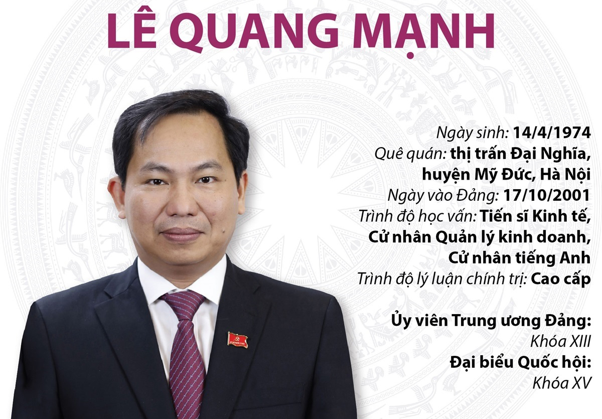 Chủ nhiệm Ủy ban Tài chính - Ngân sách của Quốc hội khóa XV Lê Quang Mạnh | baotintuc.vn