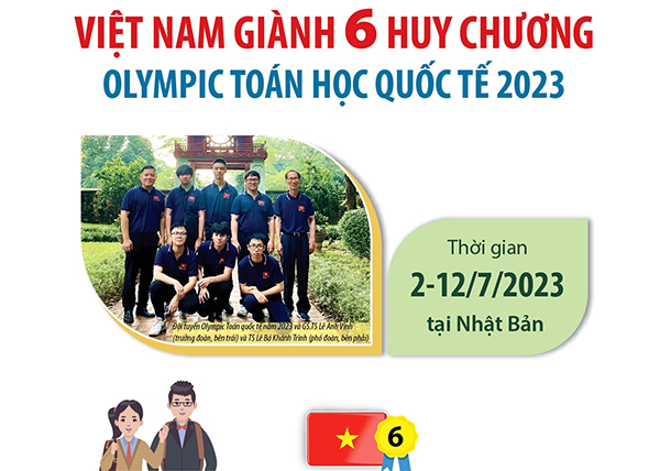 Việt Nam giành 6 Huy chương Olympic Toán học quốc tế 2023 | baotintuc.vn