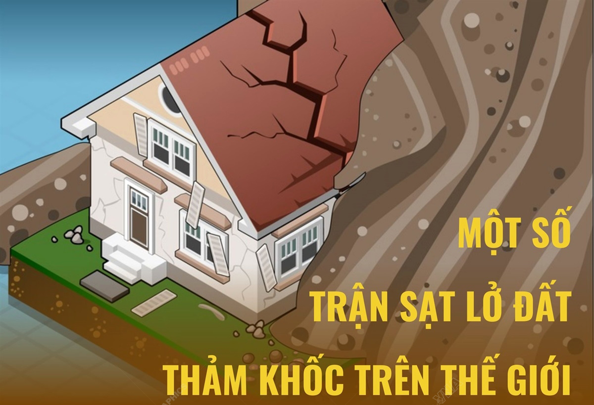 Một số trận sạt lở đất thảm khốc trên thế giới | baotintuc.vn