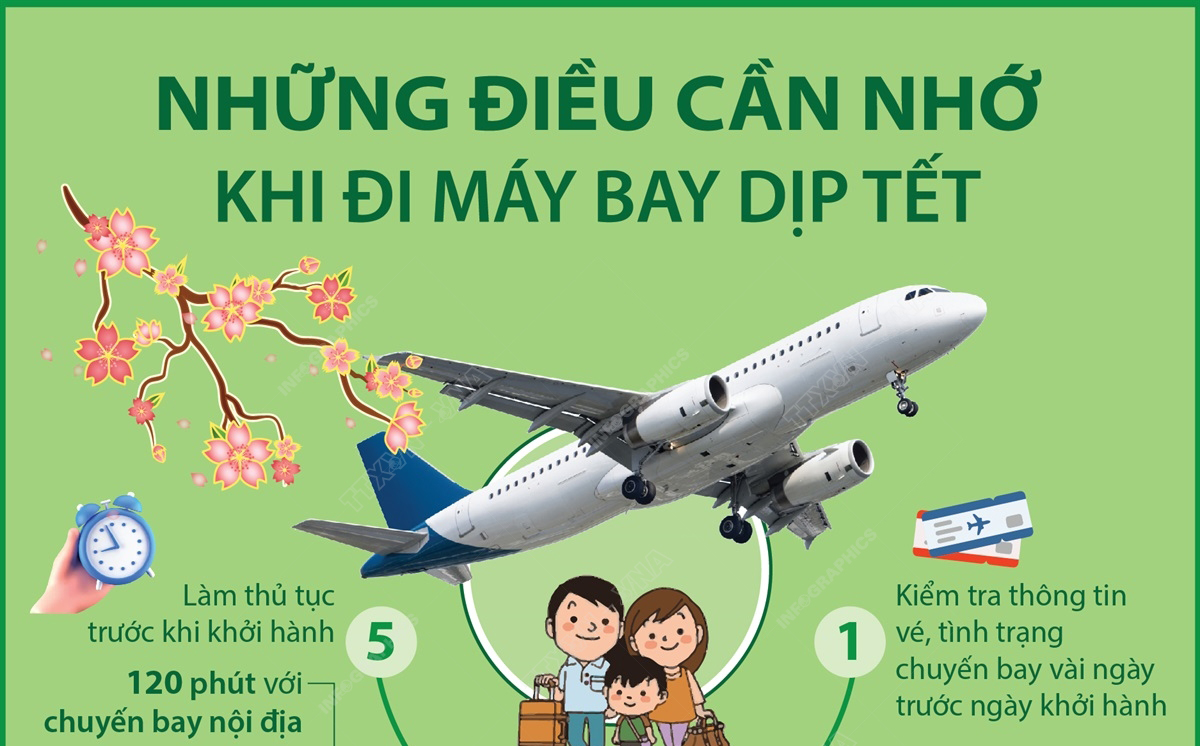 Những điều cần nhớ khi đi máy bay dịp Tết | baotintuc.vn