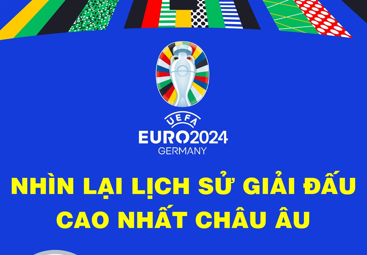 EURO 2024: Nhìn lại lịch sử giải đấu cao nhất châu Âu | baotintuc.vn