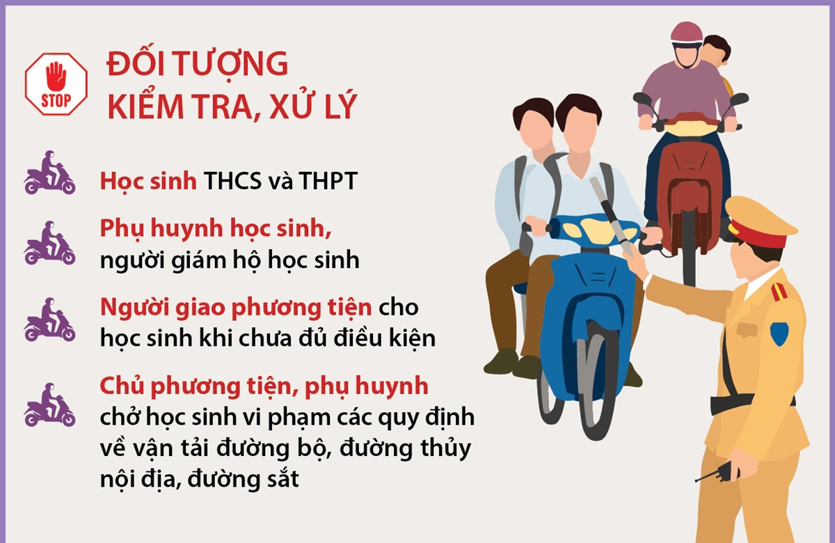 Từ 1-31/10/2024: Cao điểm xử lý nghiêm học sinh và phụ huynh vi phạm ...