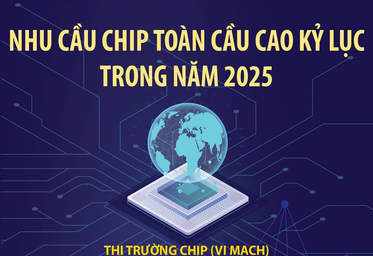 Nhu cầu chip toàn cầu cao kỷ lục trong năm 2025 | baotintuc.vn
