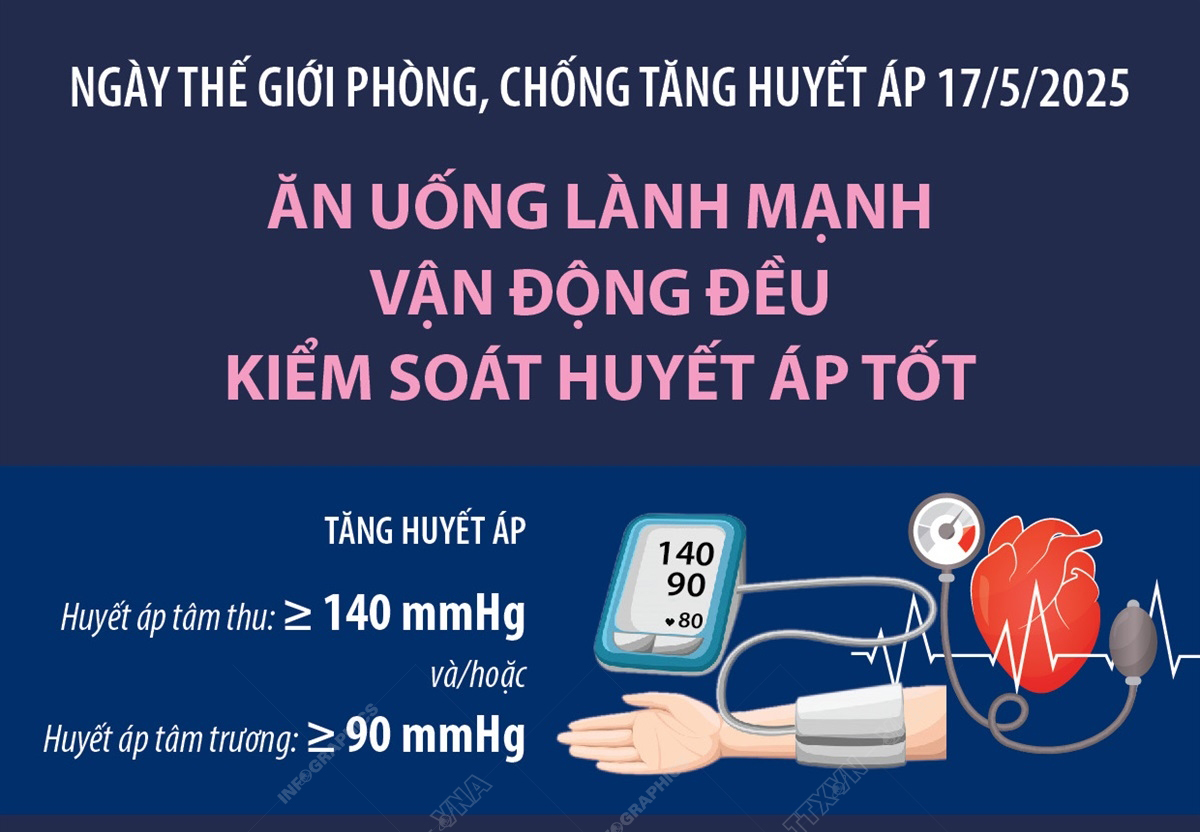 Ngày thế giới phòng, chống tăng huyết áp 17/5/2025 | baotintuc.vn