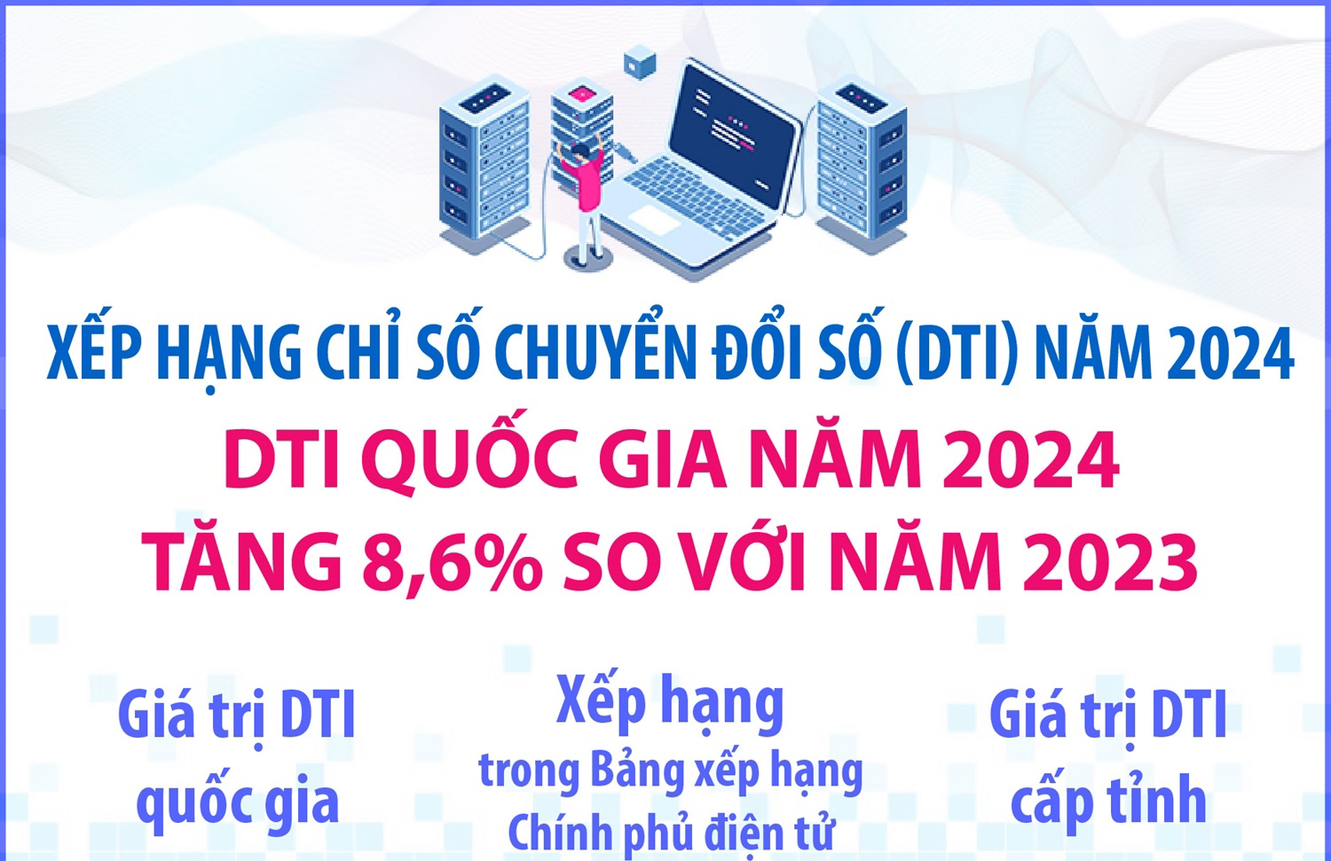 DTI quốc gia năm 2024 tăng 8,6% so với năm 2023 | baotintuc.vn