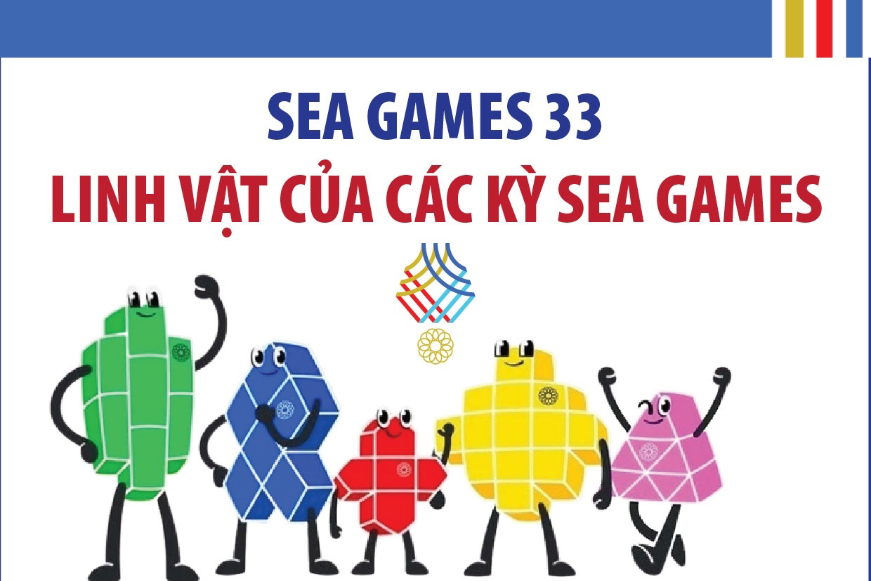 Linh vật của các kỳ SEA Games | baotintuc.vn