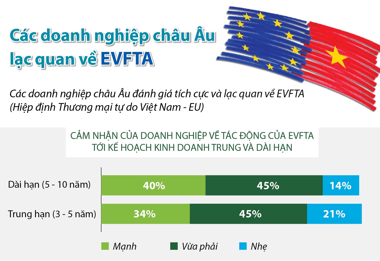 Doanh nghiệp châu Âu lạc quan về EVFTA | baotintuc.vn