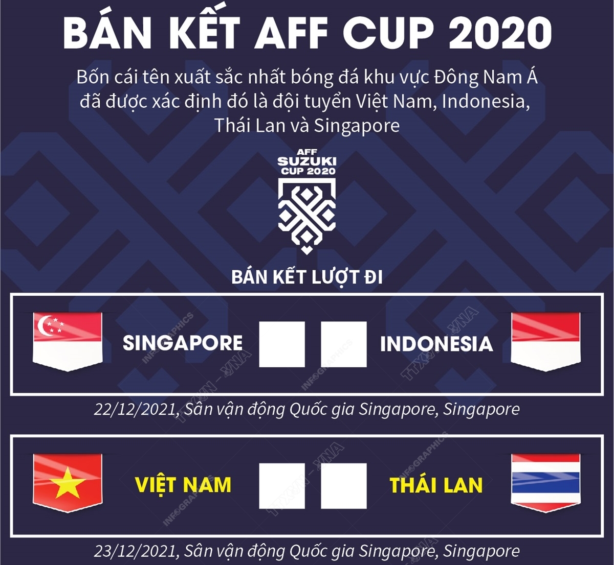 Lịch thi đấu bán kết AFF Cup 2020 | baotintuc.vn