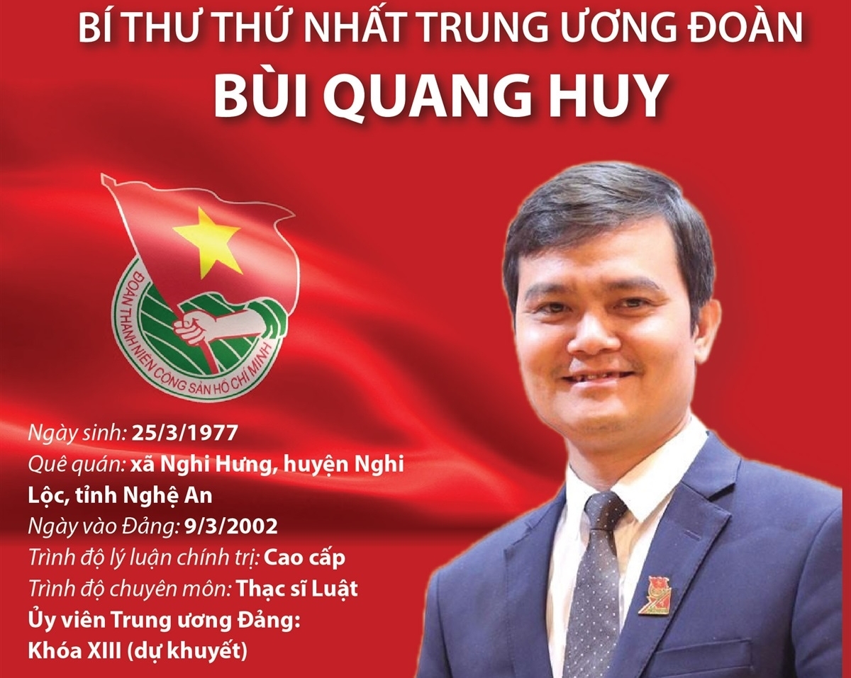 Đồng chí Bùi Quang Huy được bầu làm Bí thư thứ nhất Trung ương Đoàn | baotintuc.vn