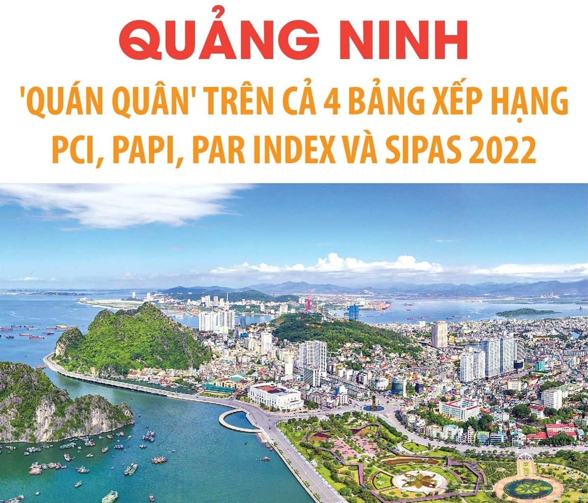 'Quán quân' trên cả 4 bảng xếp hạng PAPI, PCI, SIPAS và PAR INDEX 2022 ...