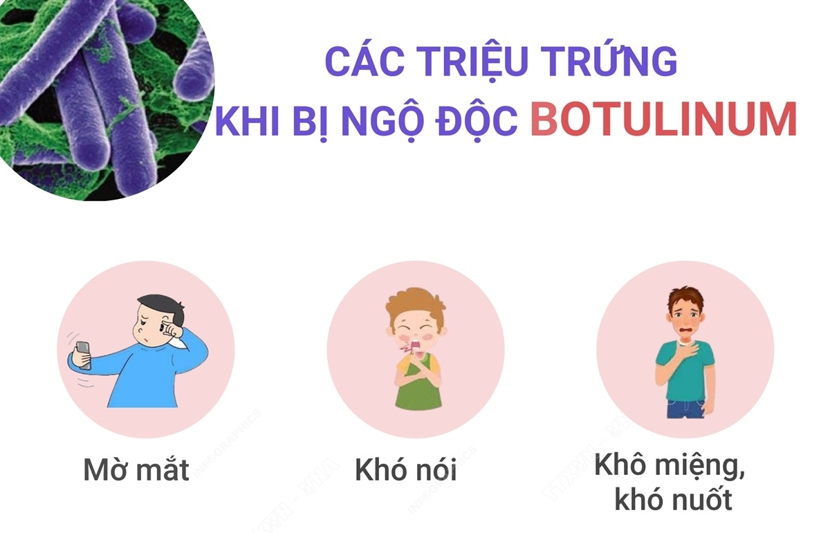 Các triệu chứng khi bị ngộ độc Botulinum | baotintuc.vn