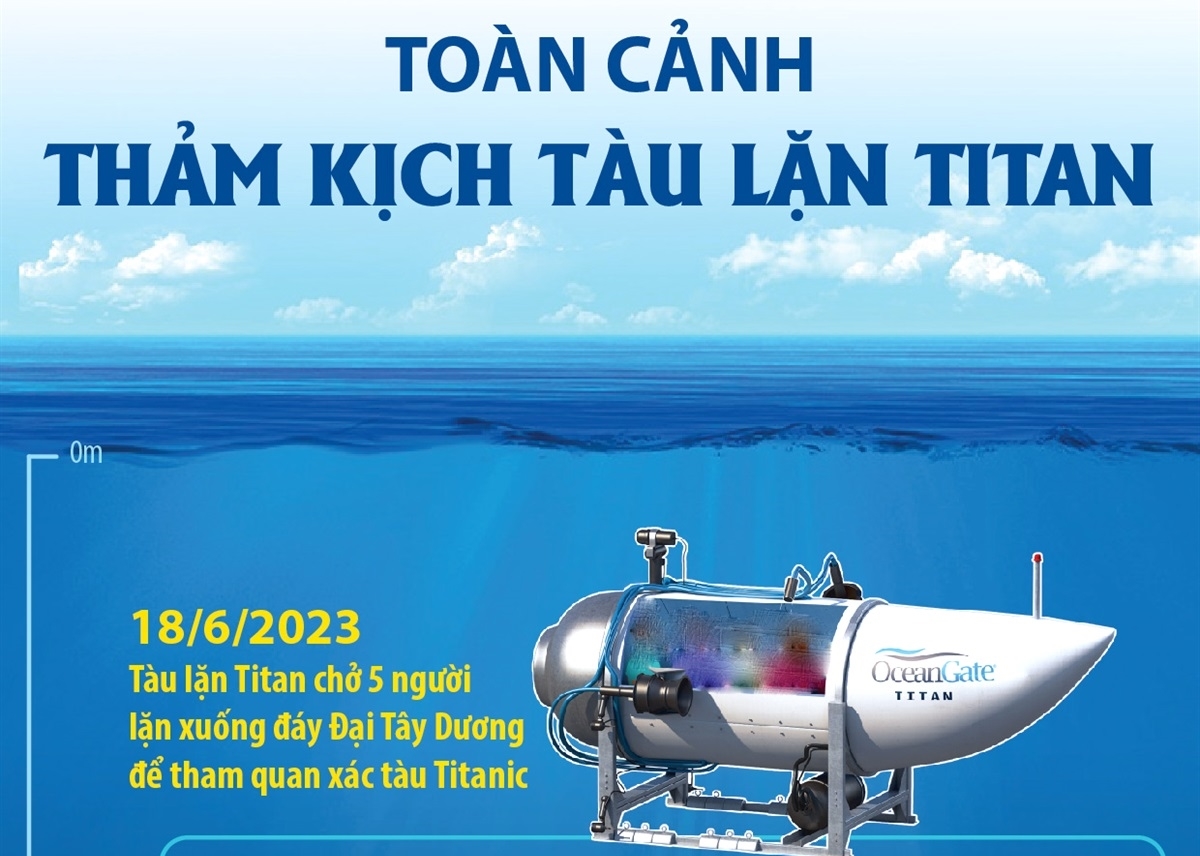 Toàn cảnh thảm kịch tàu lặn Titan | baotintuc.vn