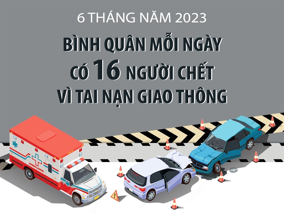 6 tháng năm 2023: Bình quân mỗi ngày có 16 người chết vì tai nạn giao ...