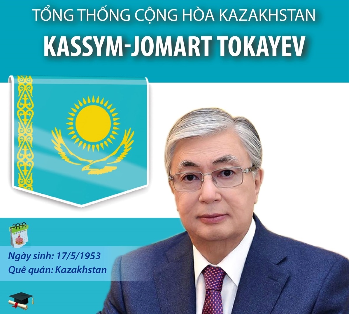 Tổng thống Cộng hòa Kazakhstan Kassym-Jomart Tokayev | baotintuc.vn