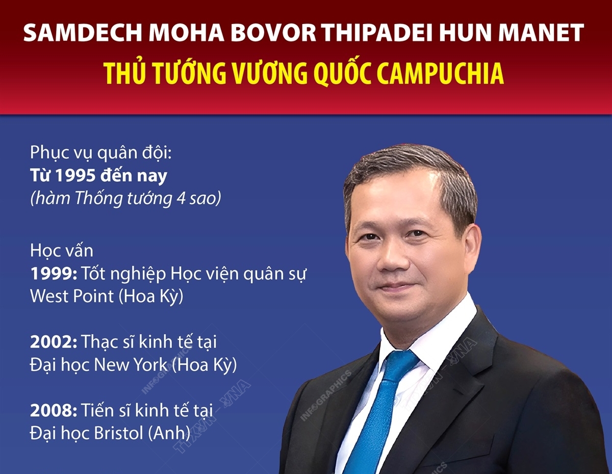 Samdech Moha Bovor Thipadei Hun Manet - Thủ tướng Vương quốc Campuchia | baotintuc.vn