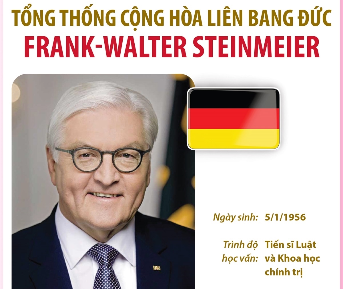 Tổng thống Cộng hòa Liên bang Đức Frank-Walter SteiNmeier | baotintuc.vn
