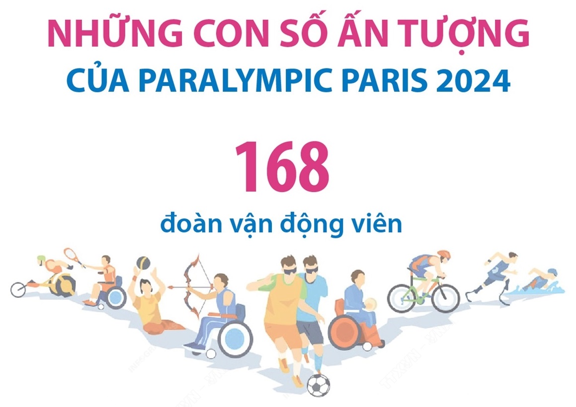 Những con số ấn tượng của Paralympic Paris 2024 | baotintuc.vn