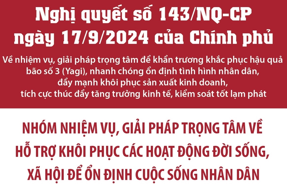 Nghị quyết số 143/NQ-CP: Giải pháp hỗ trợ khôi phục các hoạt động đời sống, XH | baotintuc.vn