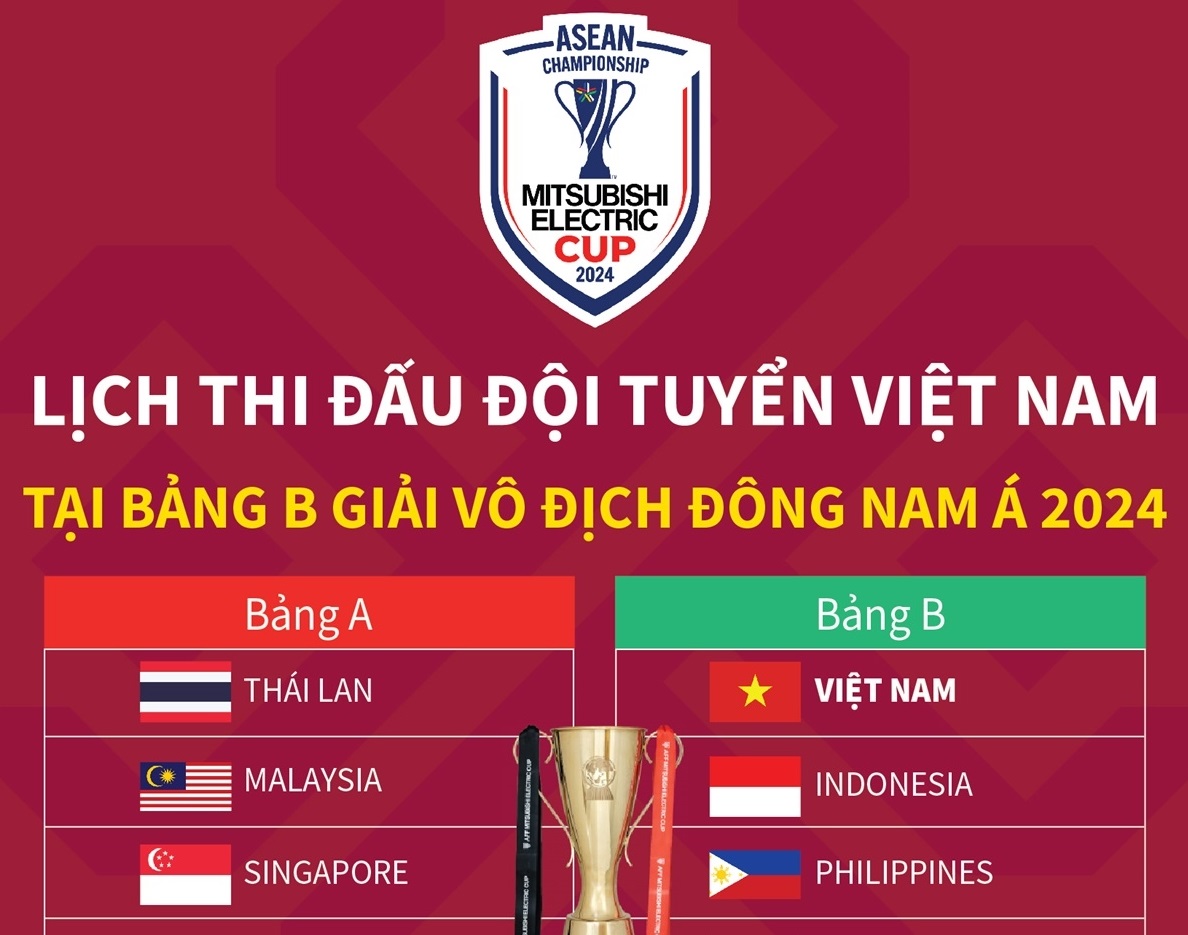 Lịch thi đấu đội tuyển Việt Nam tại bảng B Giải vô địch Đông Nam Á 2024 | baotintuc.vn