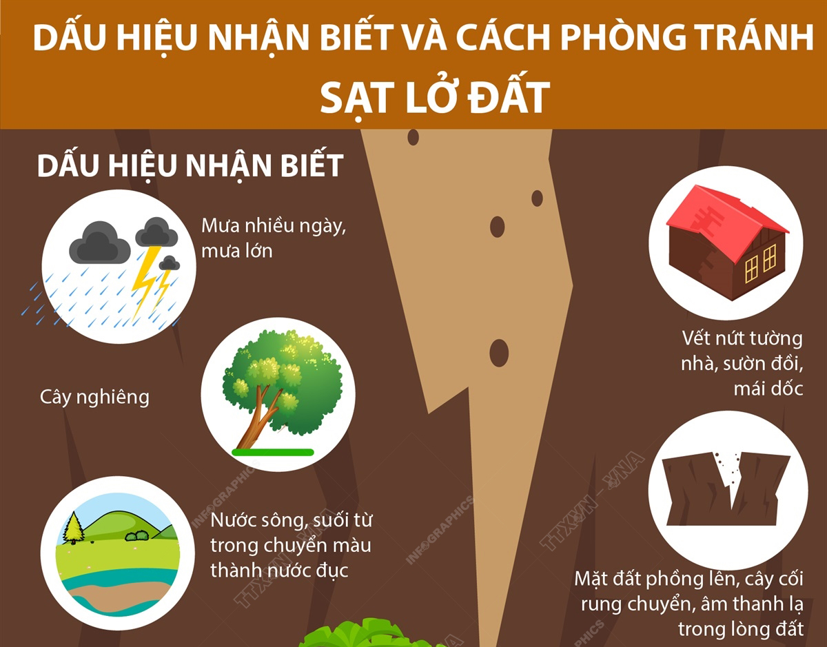 Dấu hiệu nhận biết và cách phòng tránh sạt lở đất | baotintuc.vn