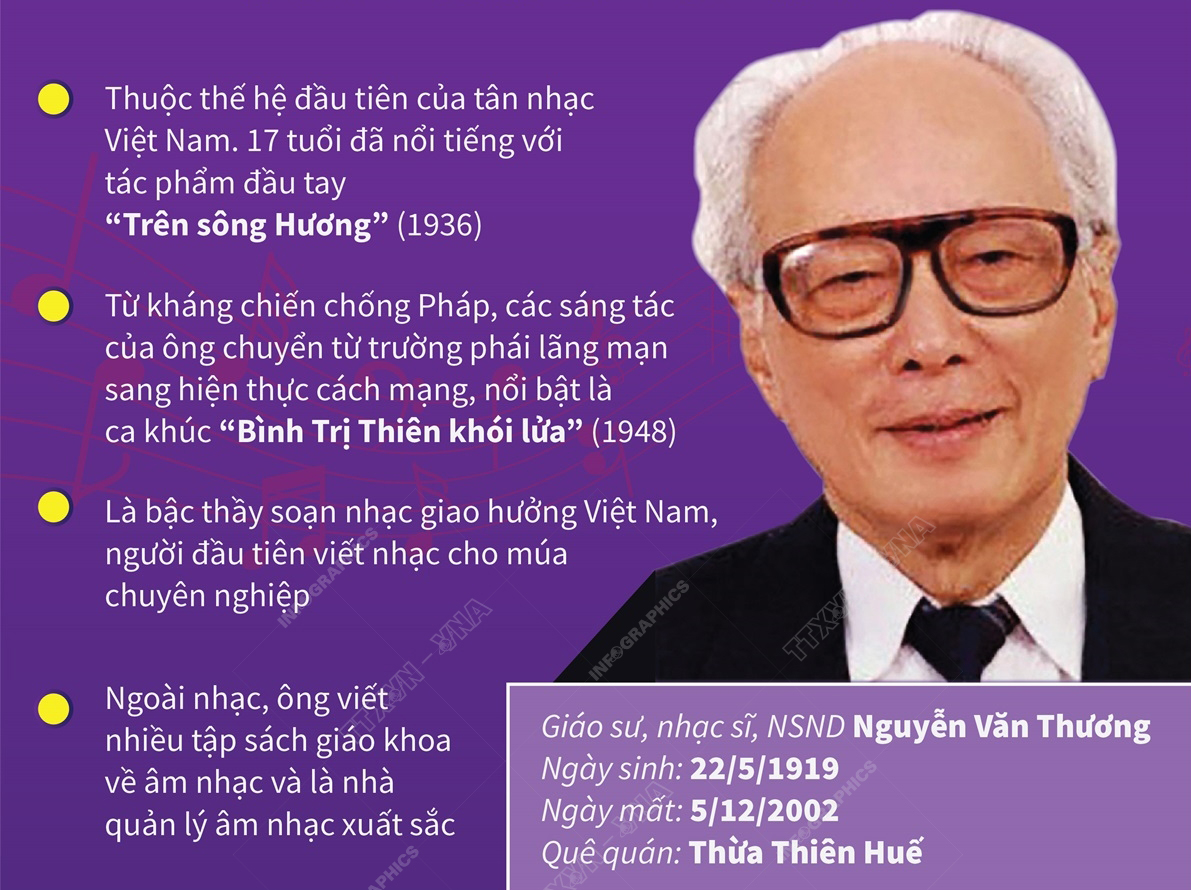 Nhạc sĩ Nguyễn Văn Thương: Tác giả của những ca khúc tiền chiến bất hủ ...