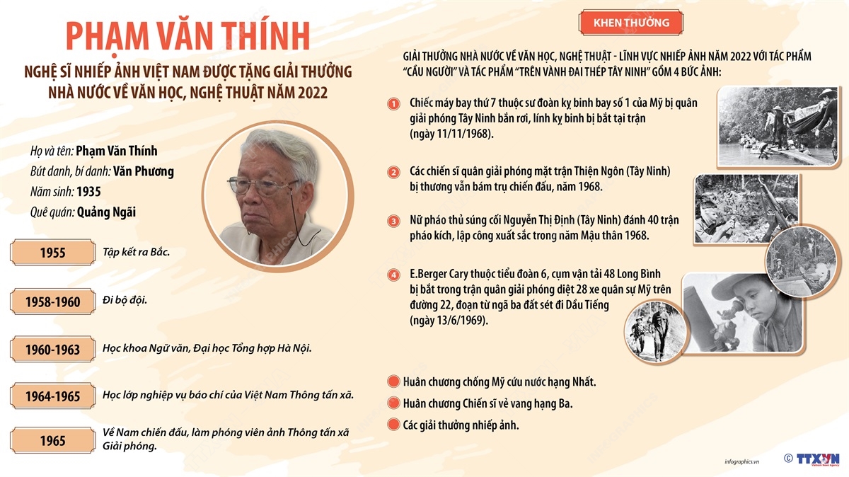 Phạm Văn Thính - NSNA được tặng Giải thưởng Nhà nước năm 2022 | baotintuc.vn