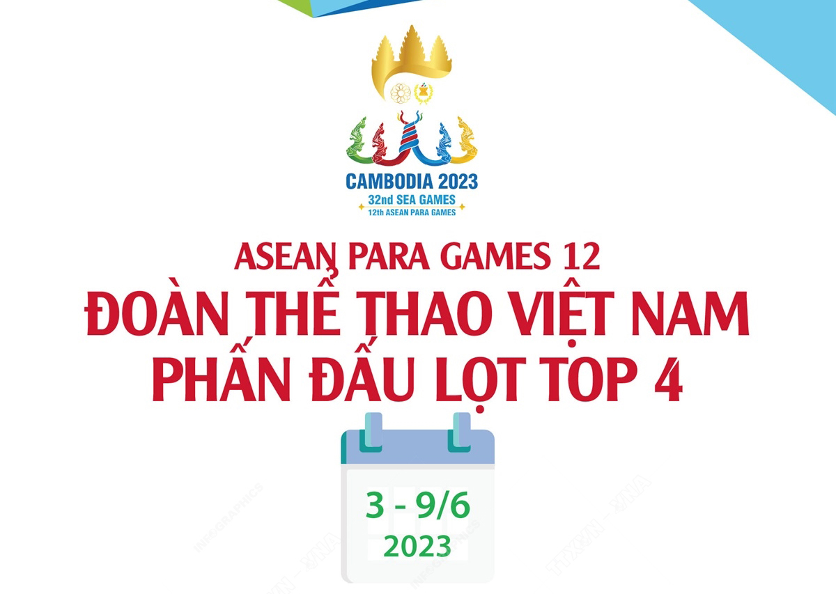 ASEAN Para Games 12: Đoàn thể thao Việt Nam phấn đấu lọt top 4 | baotintuc.vn