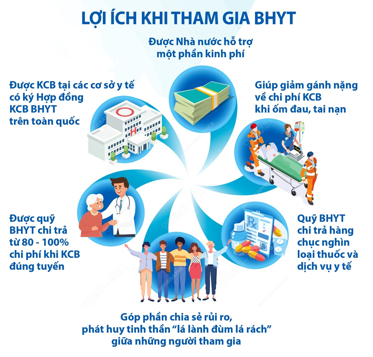 Ngày Bảo hiểm y tế Việt Nam 1/7: Những lợi ích khi tham gia Bảo hiểm y ...