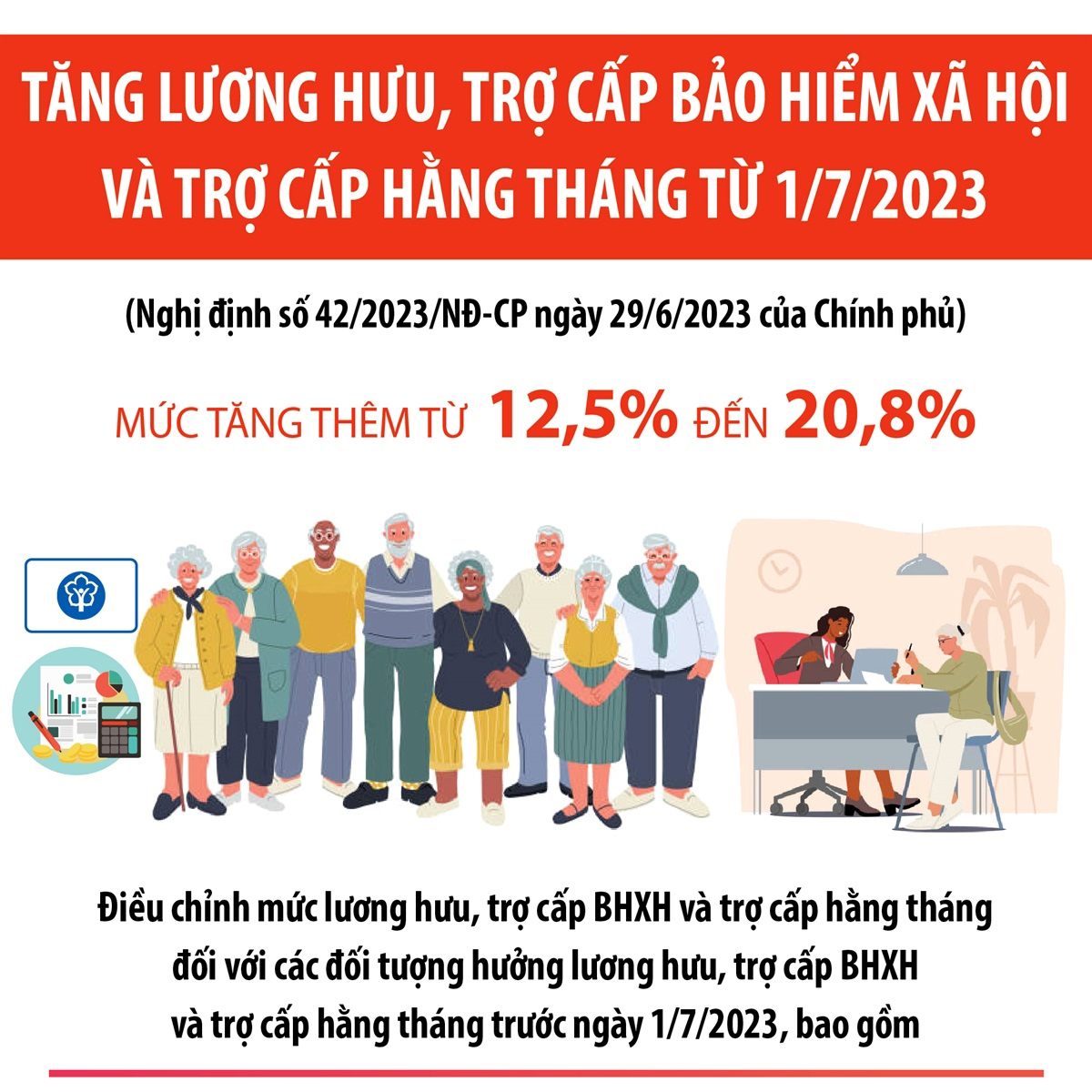 Tăng lương hưu, trợ cấp bảo hiểm xã hội và trợ cấp hằng tháng từ 1/7/2023 | baotintuc.vn