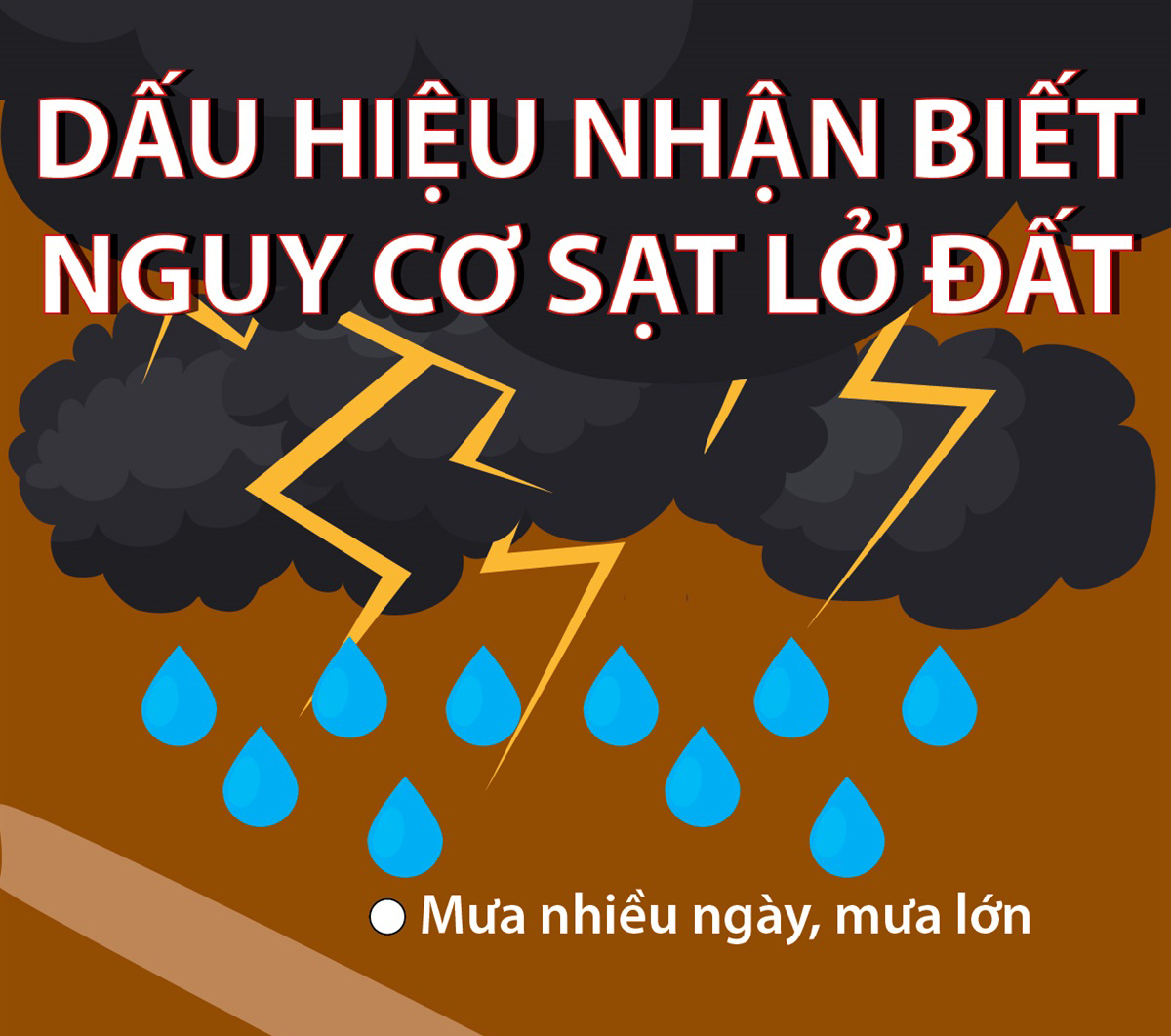 Dấu hiệu nhận biết nguy cơ sạt lở đất | baotintuc.vn