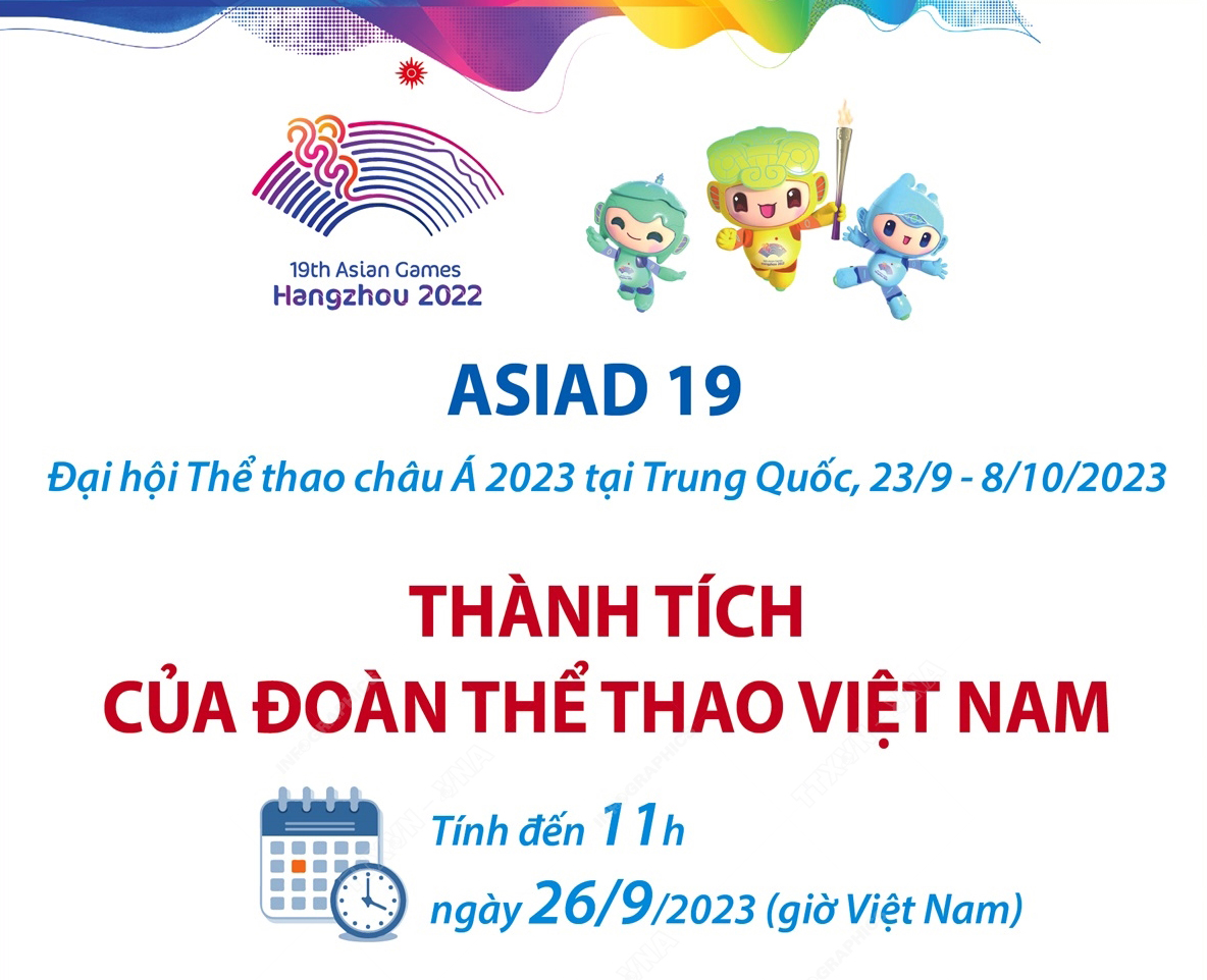 ASIAD 19: Thành tích của Đoàn Thể thao Việt Nam | baotintuc.vn
