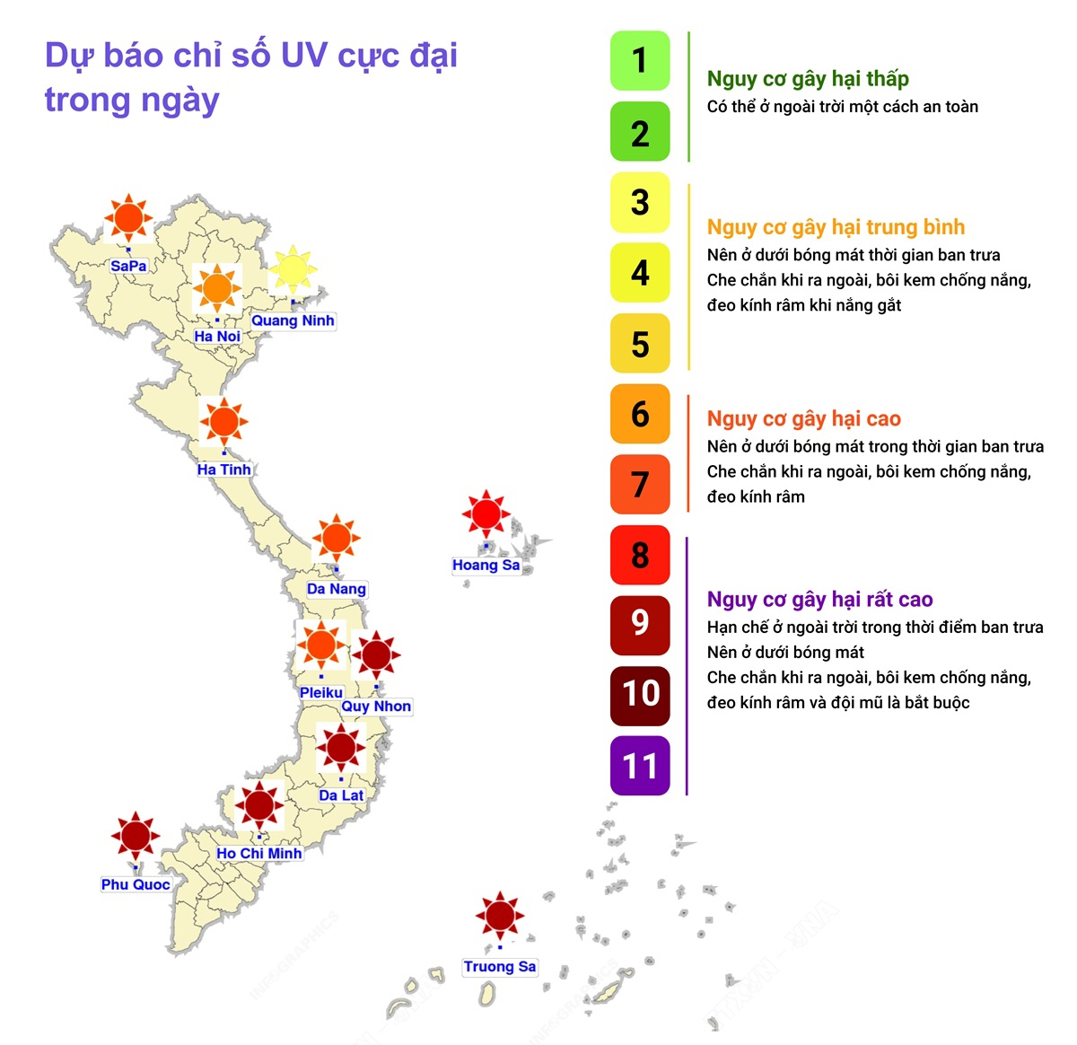 Dự báo chỉ số cực đại bức xạ tia cực tím và tiềm năng nhiệt ngày 19/10 ...