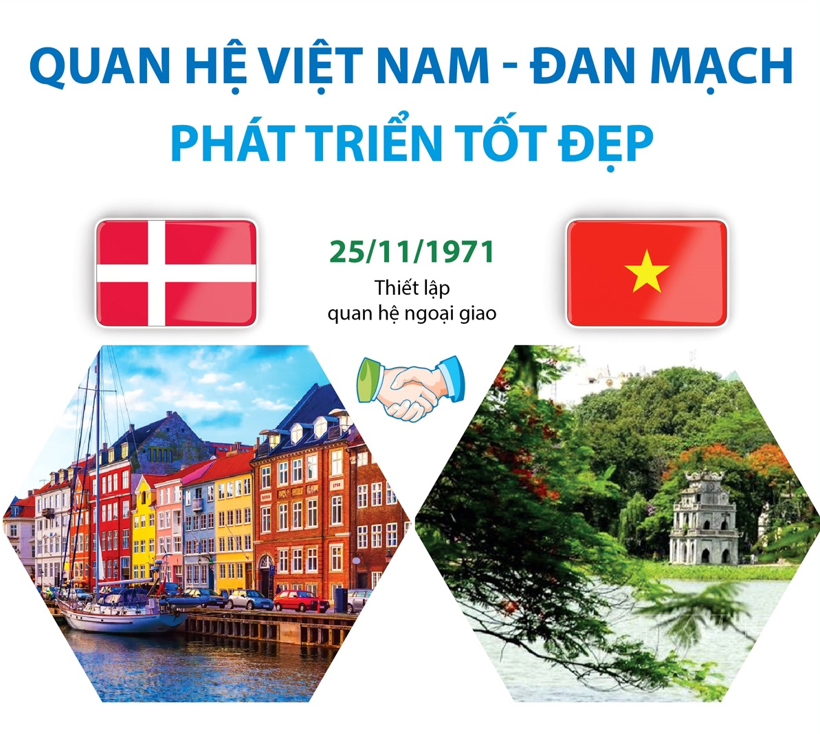 Quan hệ Việt Nam - Đan Mạch phát triển tốt đẹp | baotintuc.vn